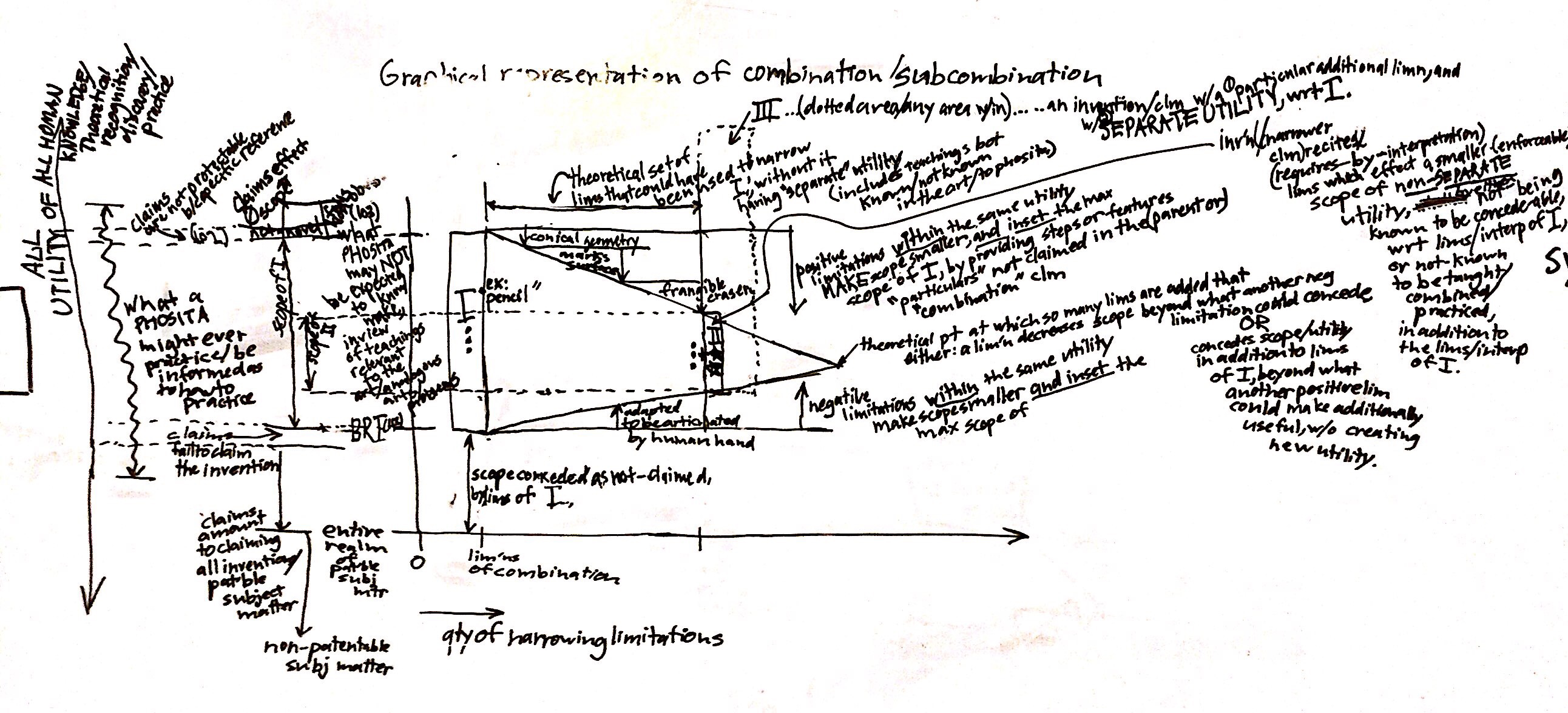 What is “separate utility“ for purposes of a combination ...